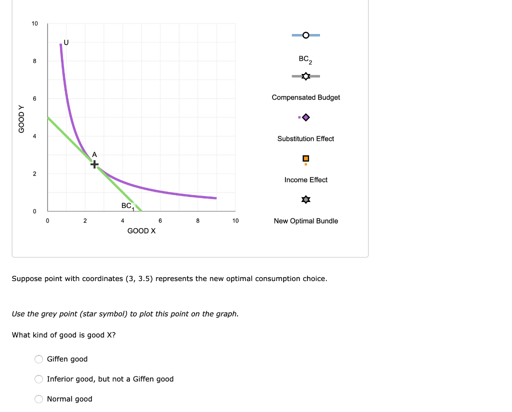 Solved 2. Identifying normal, inferior, and Giffen goods The | Chegg.com