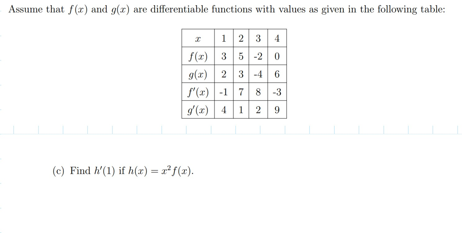 Solved Assume that f(x) and g(x) are differentiable | Chegg.com