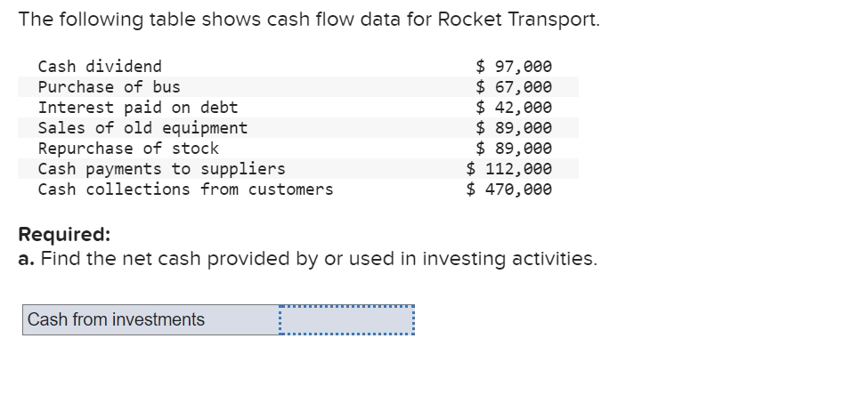 Solved The following table shows cash flow data for Rocket | Chegg.com