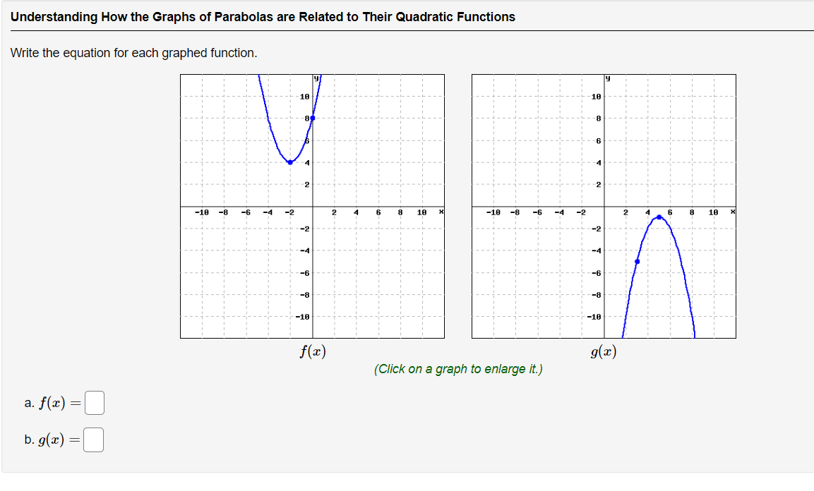 Solved Understanding How the Graphs of Parabolas are Related | Chegg.com