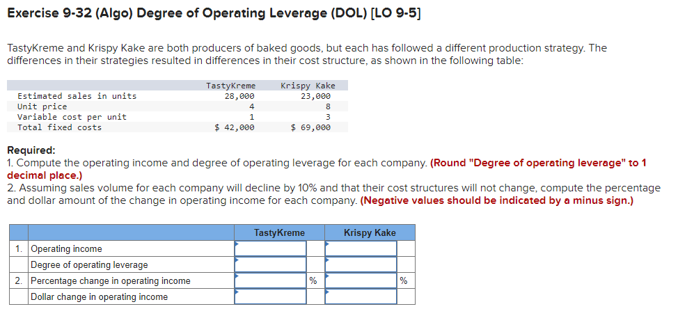 Solved Exercise 9-32 (Algo) Degree of Operating Leverage | Chegg.com