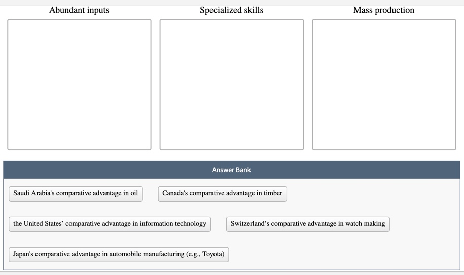 Solved d. Classify each example with the source of | Chegg.com