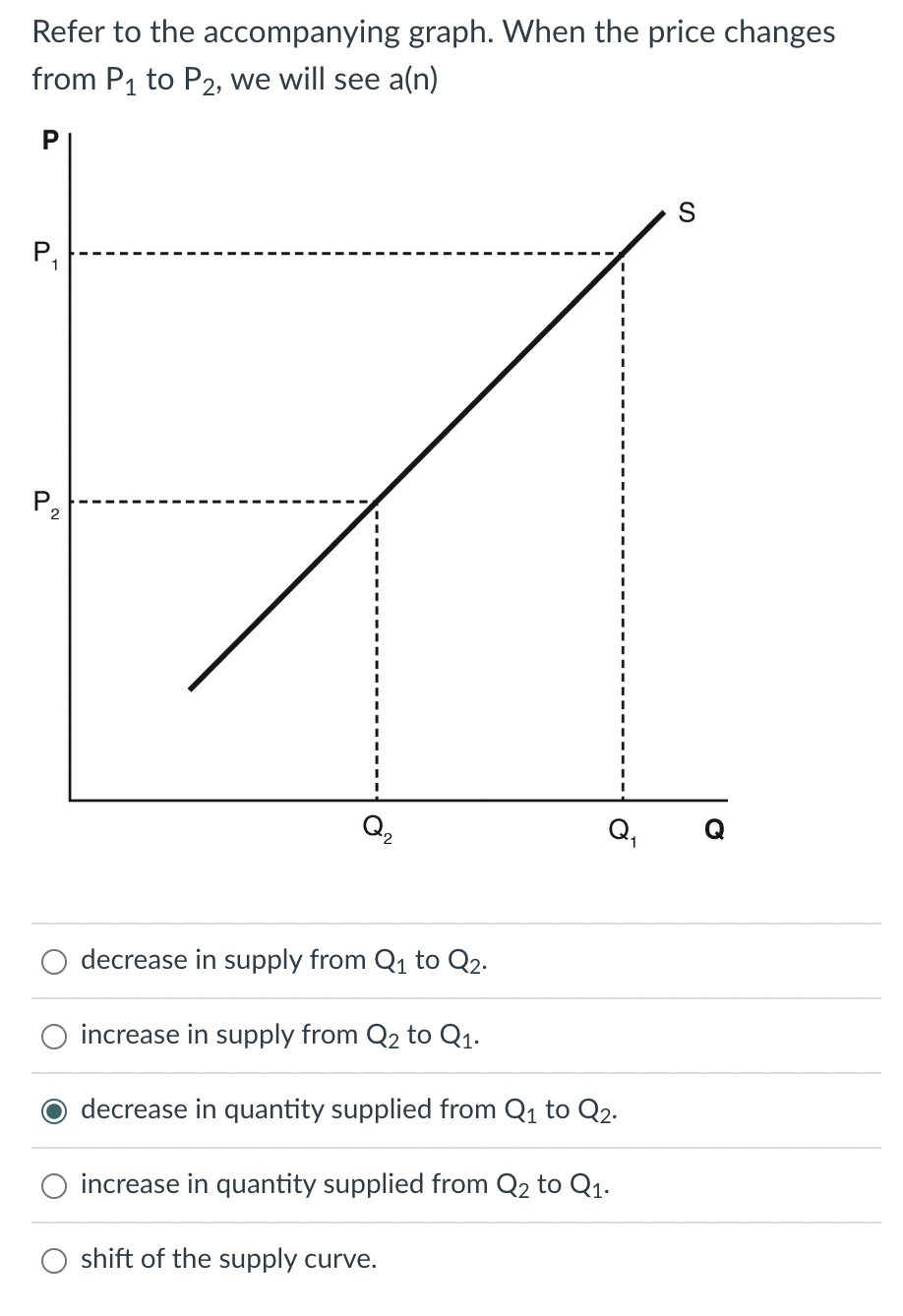 Solved Refer to the accompanying graph. When the price | Chegg.com