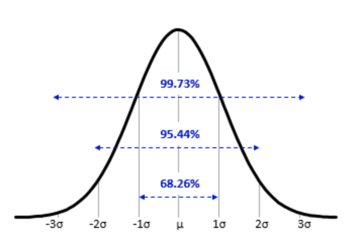 Solved What is case number that we can expect to fall | Chegg.com