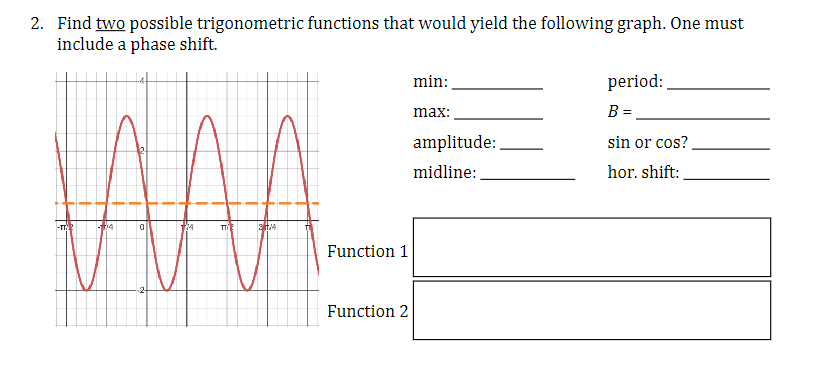 Solved Find two possible trigonometric functions that would | Chegg.com
