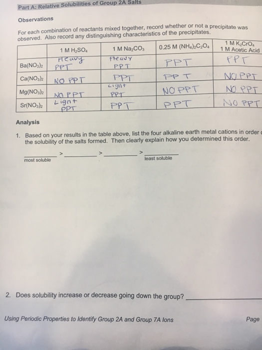 Solved Part A: Relative Solubilities of Group 2A Salts | Chegg.com