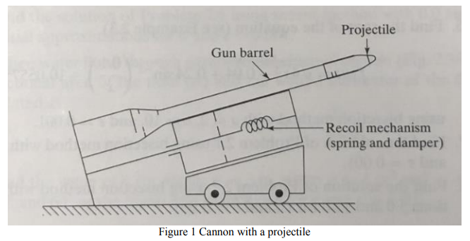 The schematic diagram of a large cannon is shown in | Chegg.com