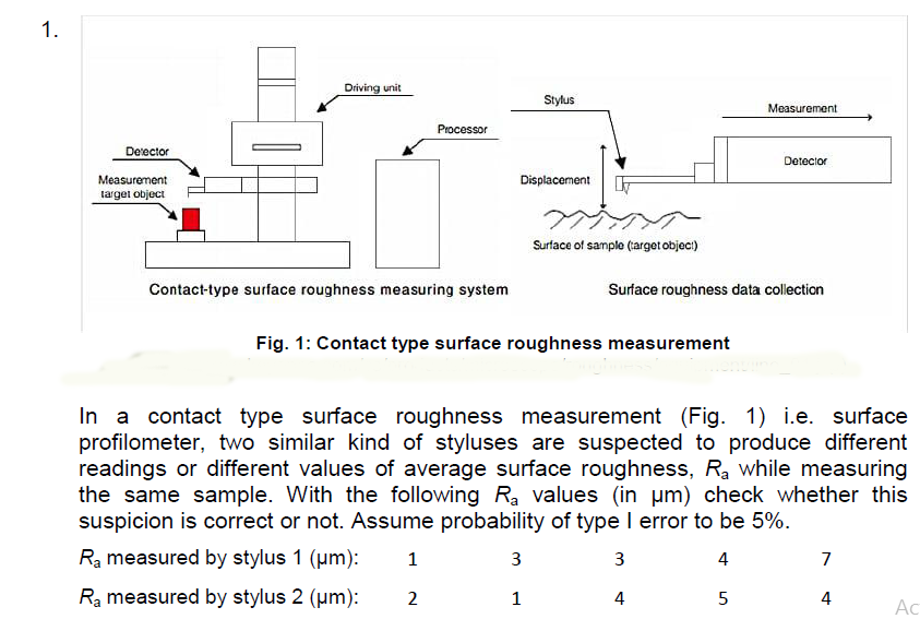 Solved Fig. 1: Contact type surface roughness measurement In | Chegg.com