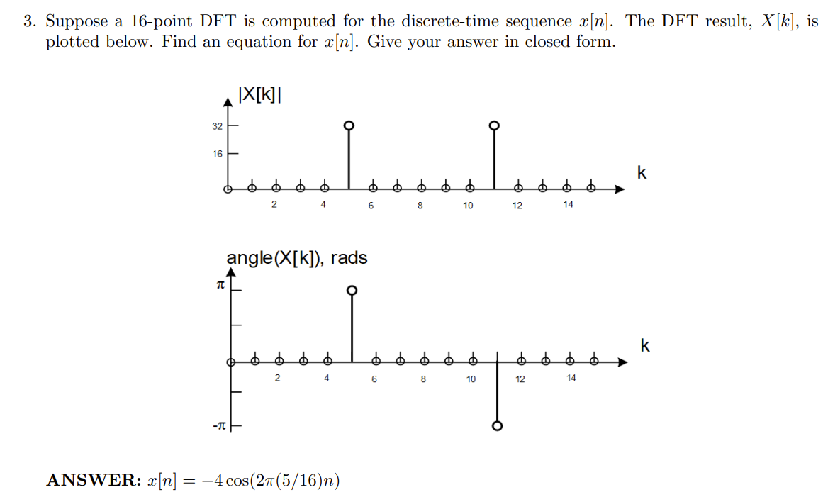 Solved 3. Suppose a 16-point DFT is computed for the | Chegg.com