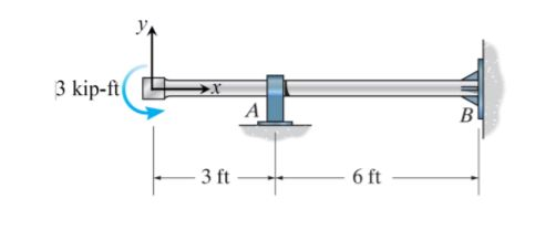 Solved The solid shaft shown in the figure is supported by a | Chegg.com