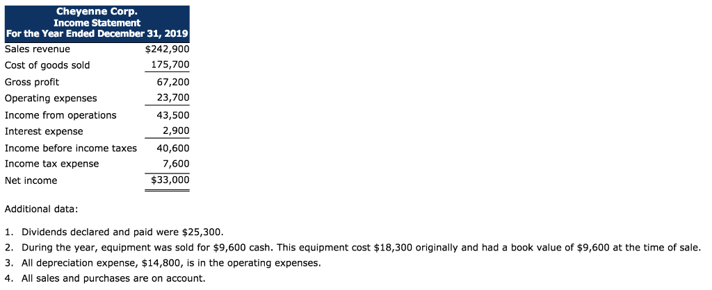 Solved Problem 12-7A (Part Level Submission) The following | Chegg.com