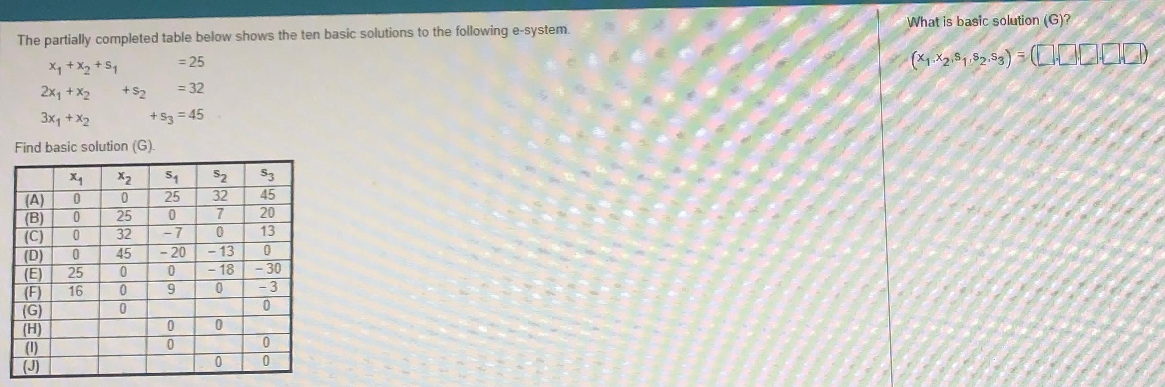 Solved The partially completed table below shows the ten | Chegg.com
