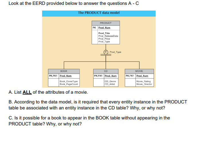 Solved Look at the EERD provided below to answer the | Chegg.com