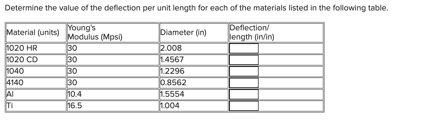 Solved An application requires the support of an axial load | Chegg.com