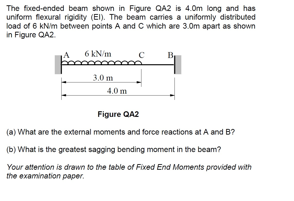 Solved The fixed-ended beam shown in Figure QA2 is 4.0m long | Chegg.com