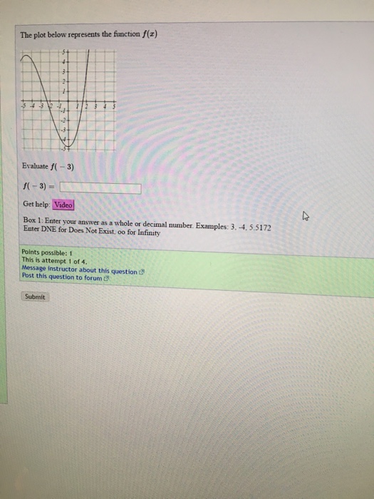 Solved The plot below represents the function f(x) Evaluate | Chegg.com