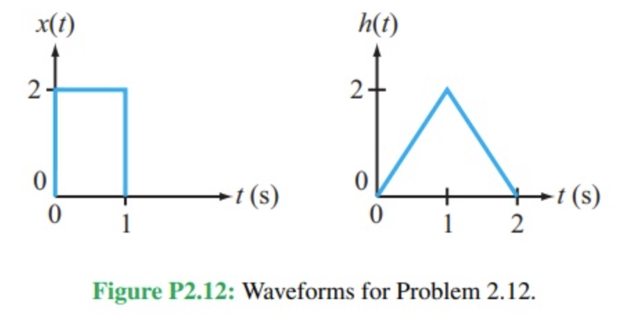 Solved I need help the source code practice used matlab to | Chegg.com