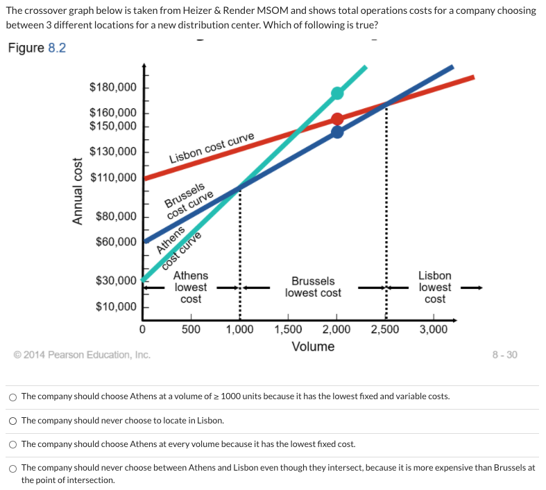 The crossover graph below is taken from Heizer & | Chegg.com