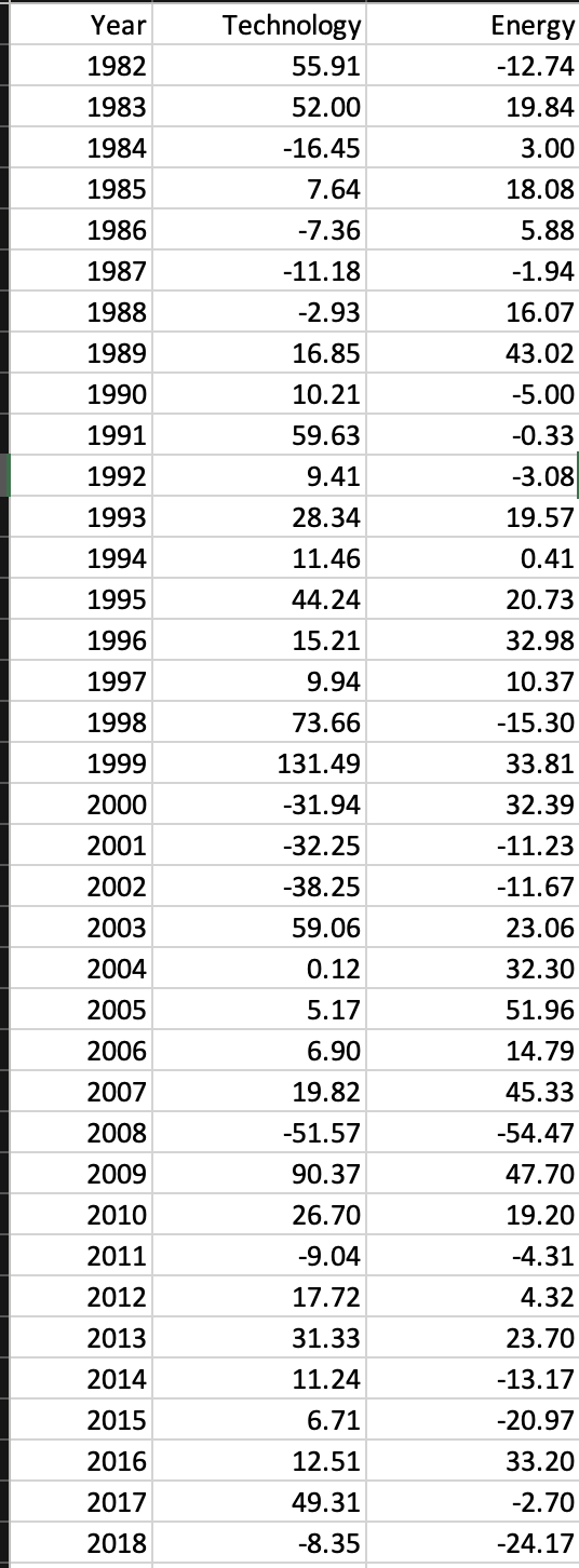Solved The accompanying table shows a portion of the annual | Chegg.com
