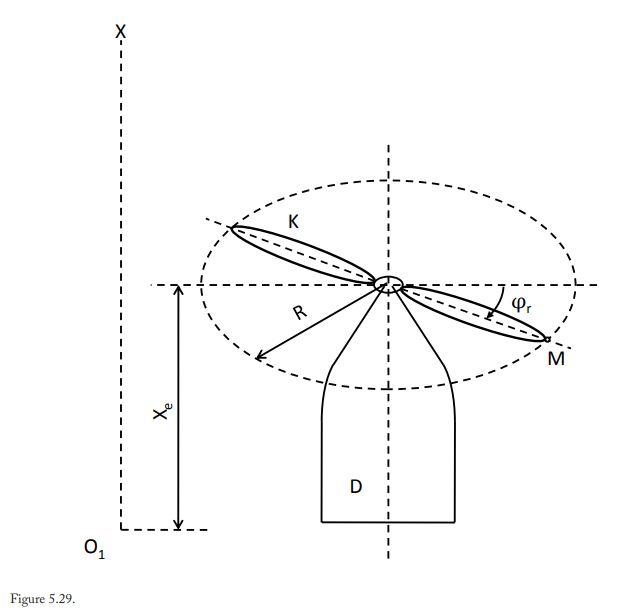 Solved Define absolute velocity and acceleration of particle | Chegg.com