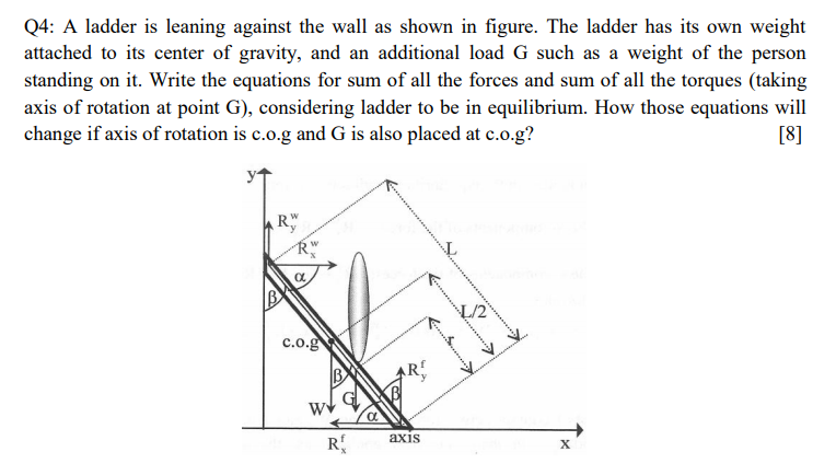 Solved Q4: A ladder is leaning against the wall as shown in | Chegg.com