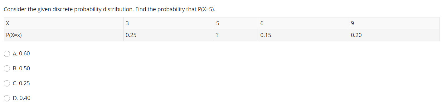 Solved Consider the given discrete probability distribution. | Chegg.com