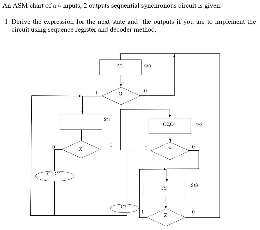 An ASM chart of a 4 inputs, 2 outputs sequential | Chegg.com
