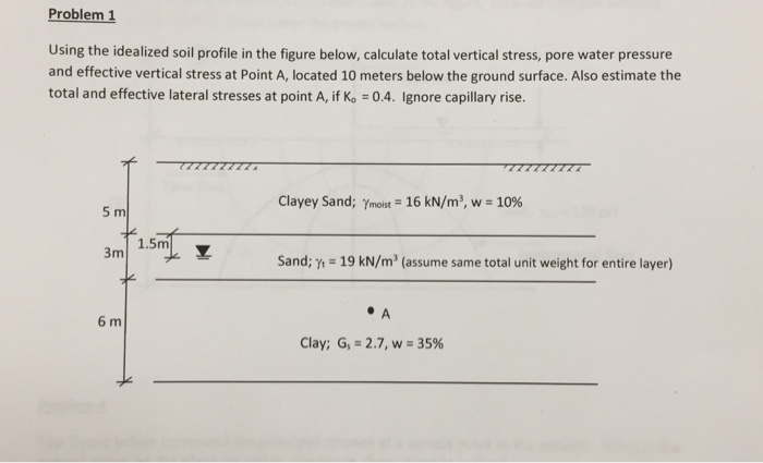 Solved Problem 1 Using the idealized soil profile in the | Chegg.com