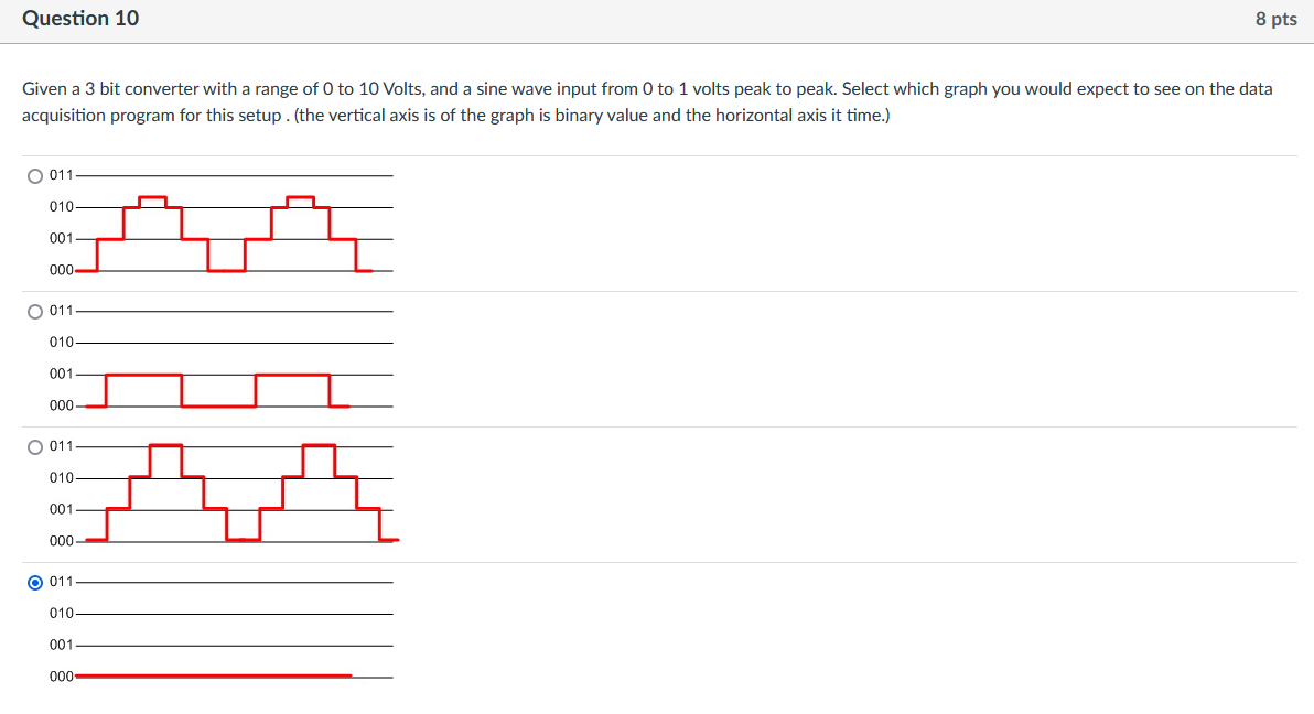 Solved Question 10 8 pts Given a 3 bit converter with a | Chegg.com