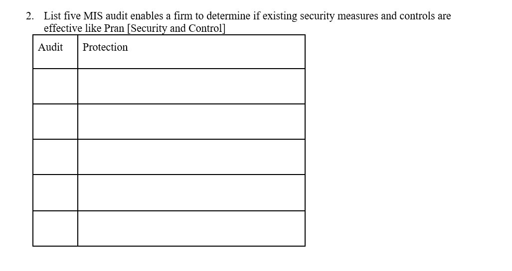 Solved 1. List five different types of general controls and | Chegg.com