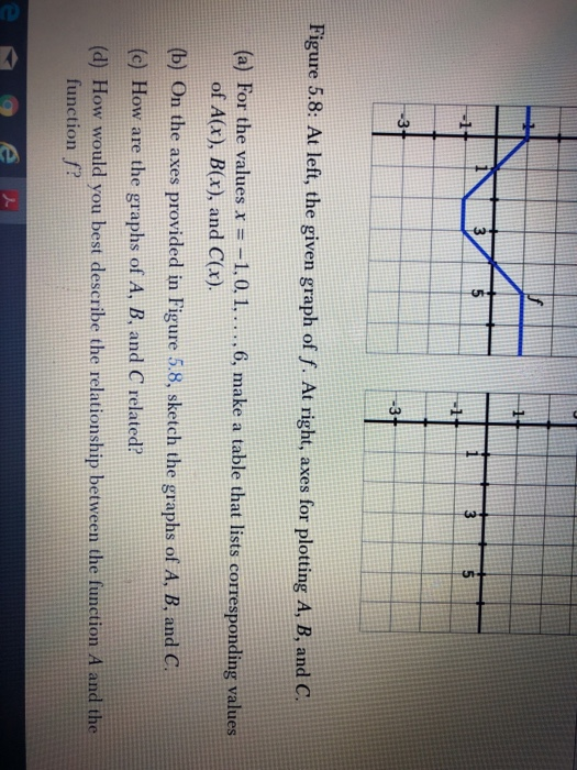 Solved ④ 131% 3. Consider the piecewise linear function | Chegg.com
