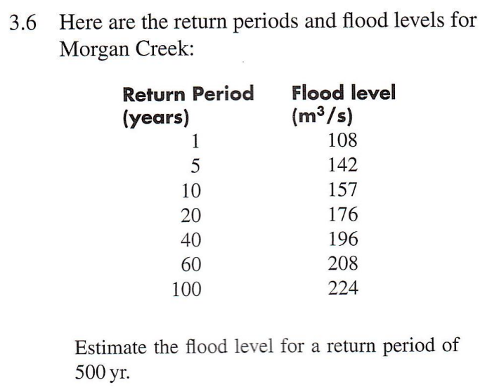 Solved 3.6 Here are the return periods and flood levels for | Chegg.com