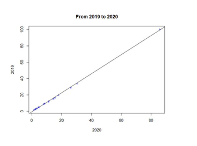 Solved Explanation of this linear regression graphic. What | Chegg.com