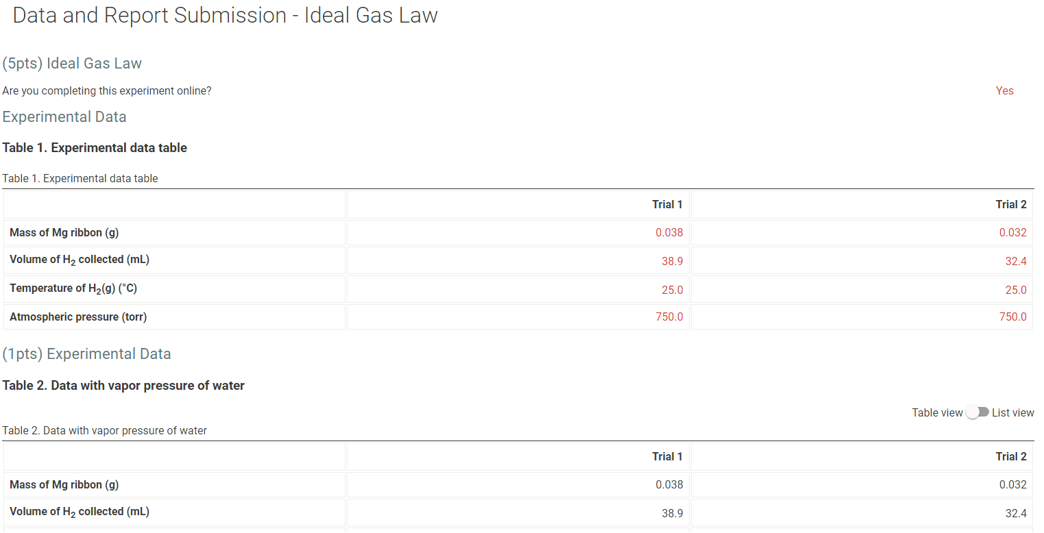 Table viev List view Table view List view Table view | Chegg.com Table viev List view Table view List view Table view | Chegg.com
