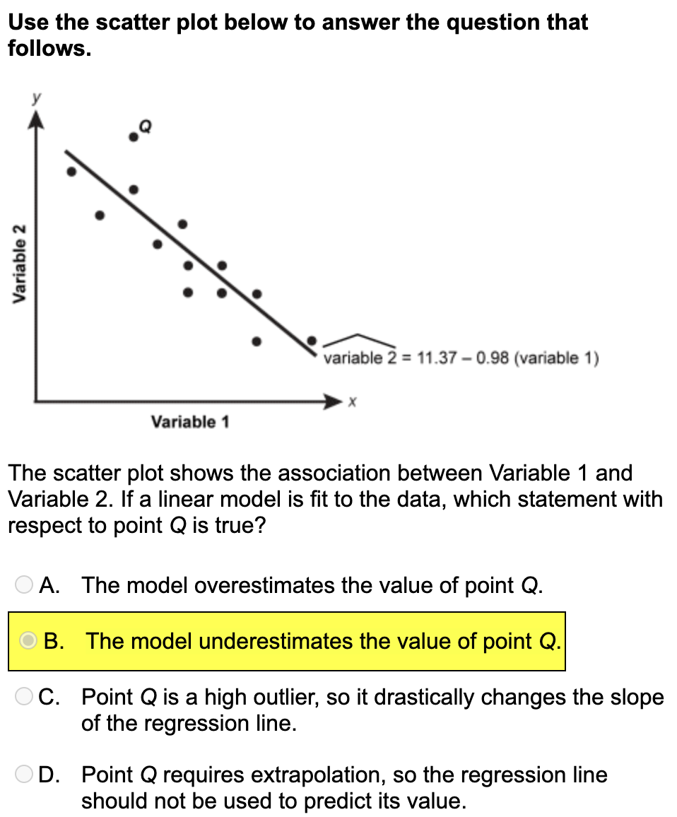 Solved Use the scatter plot below to answer the question | Chegg.com