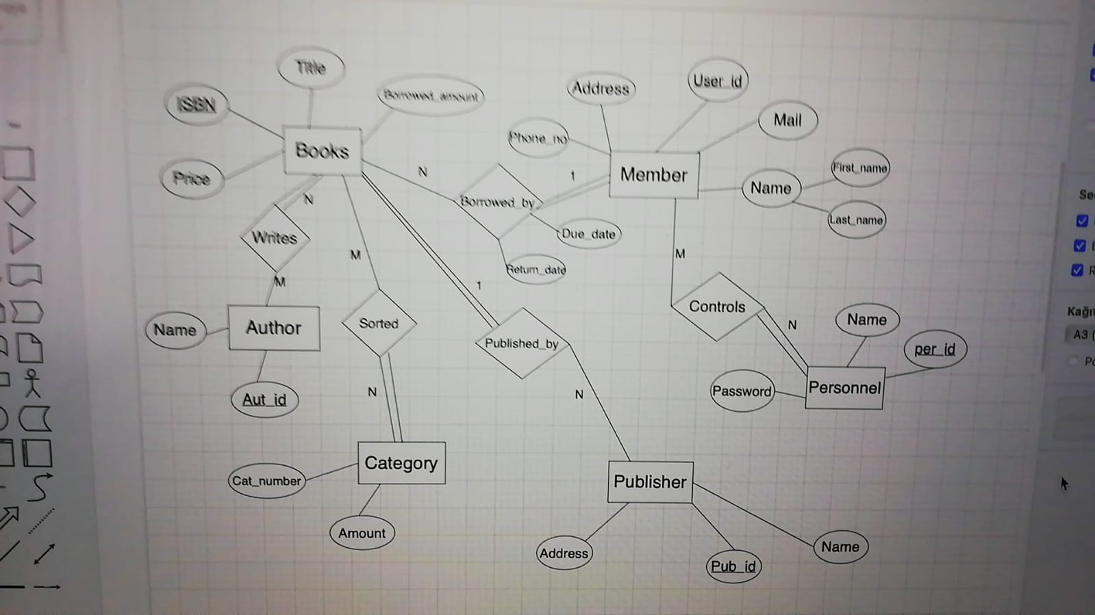 Solved CREATE TABLE Author ( ﻿ Aut_id INT PRIMARY KEY, | Chegg.com
