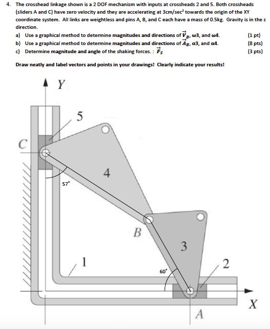 Solved 4. The crosshead linkage shown is a 2 DOF mechanism | Chegg.com