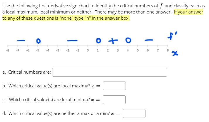 Solved Use the following first derivative sign chart to | Chegg.com