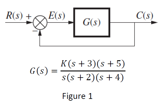 Solved 1. Consider a system in figure 1 below: a) Make a | Chegg.com