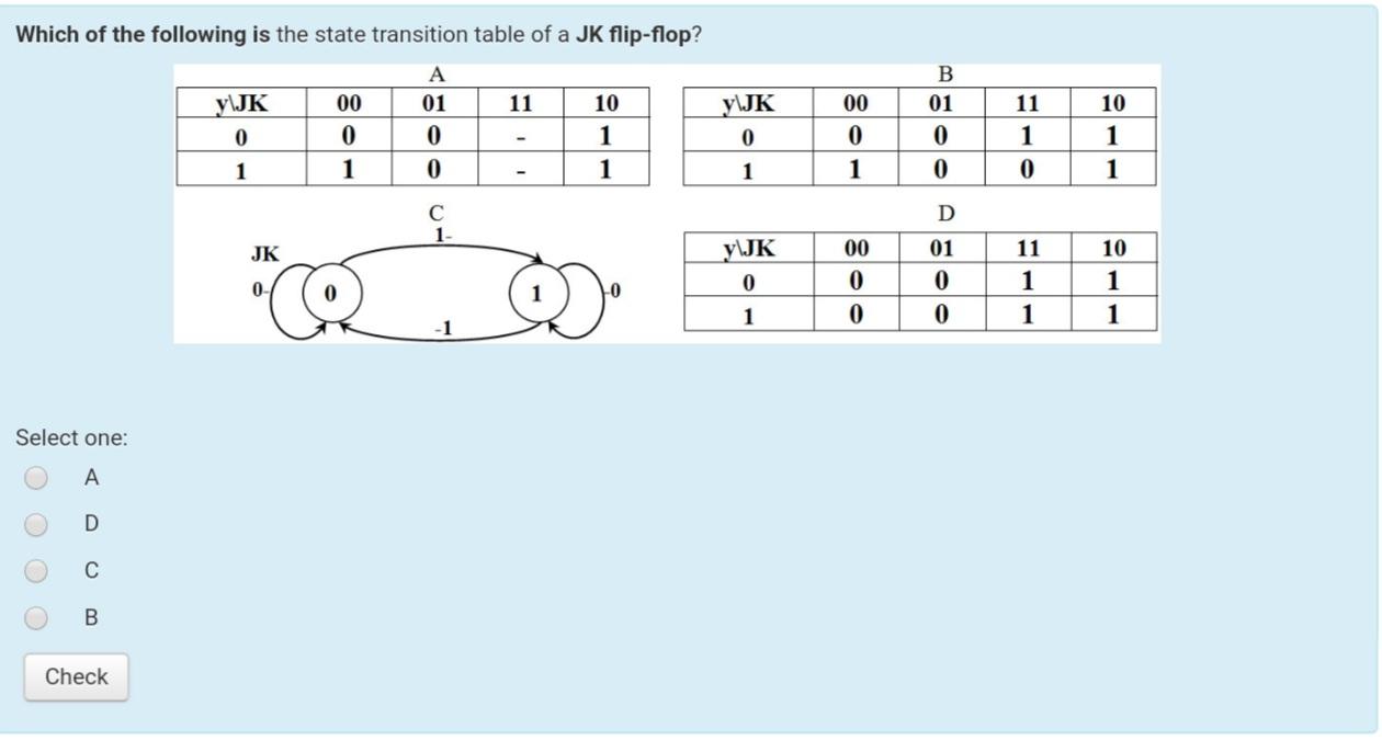 Solved Which of the following is the state transition table | Chegg.com