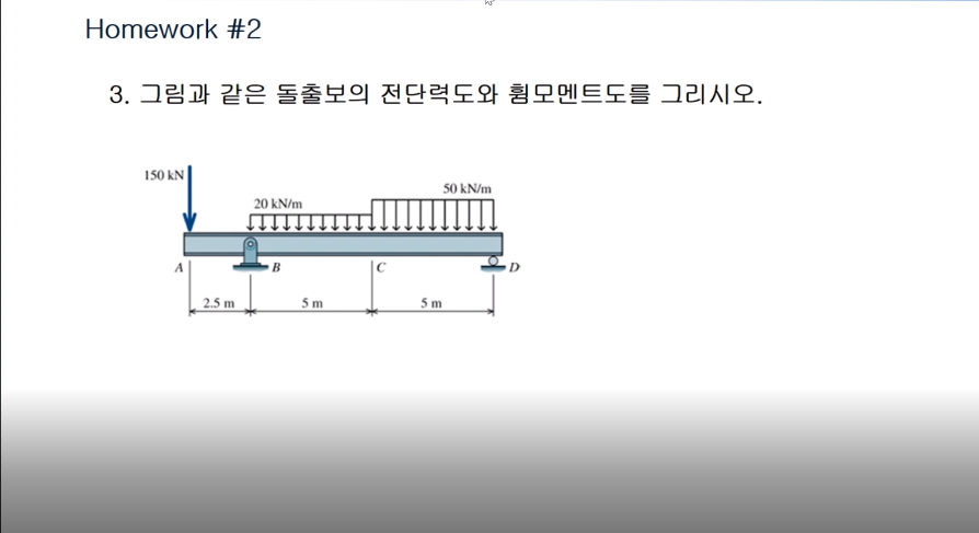 Solved Draw the shear force and bending moment plots of the | Chegg.com