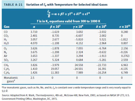 Solved Write down the polynomial expression for variation of | Chegg.com