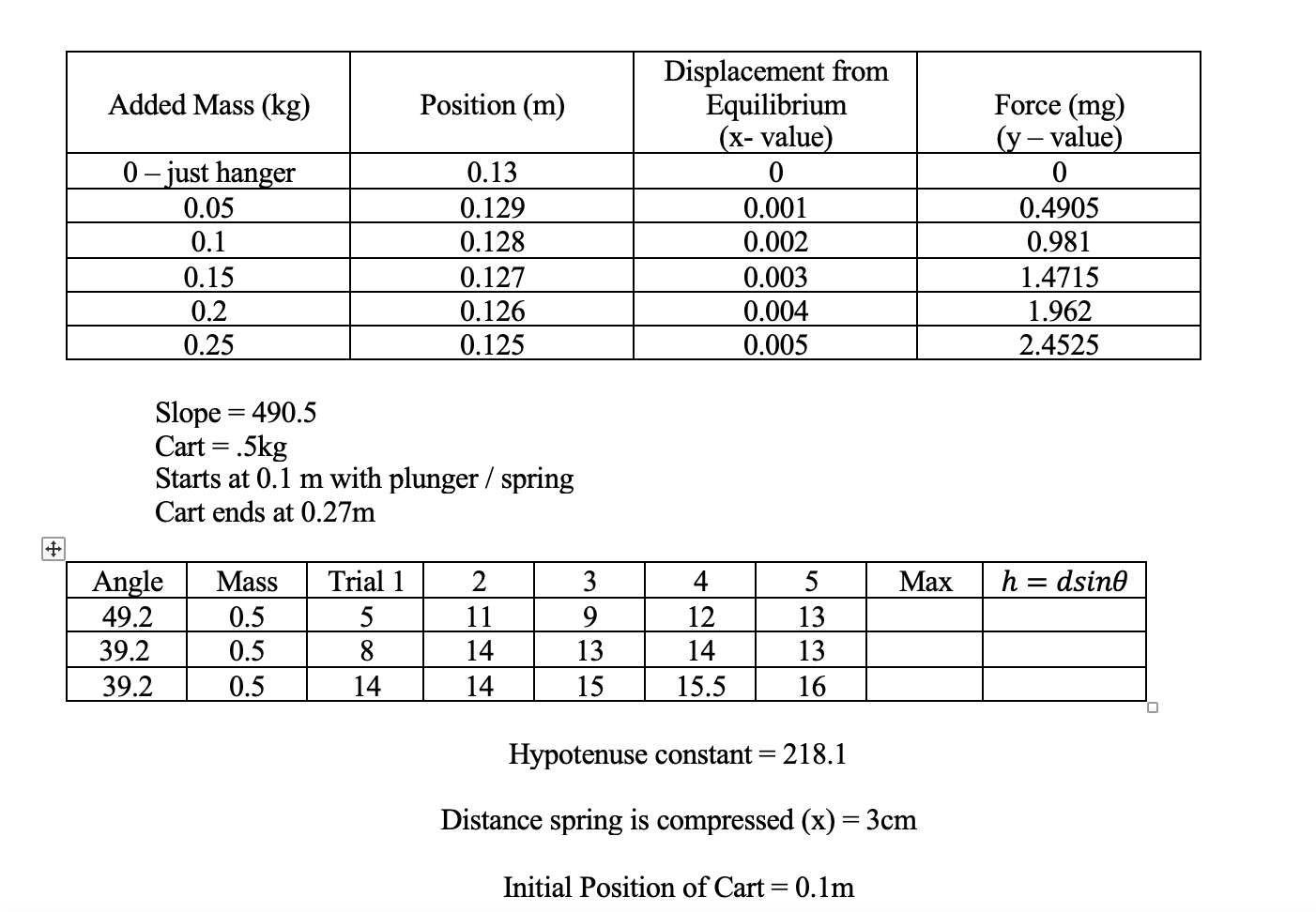 % difference (2A+B)∣A−B∣×100% Procedure (1) Level the | Chegg.com