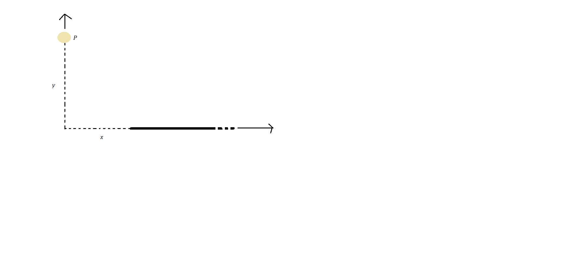 Solved The figure shows a semi-infinite rod with | Chegg.com
