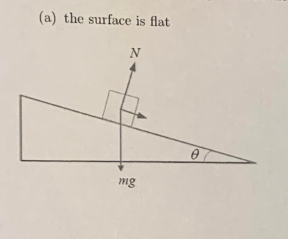 Solved 10 pts When an object slides on a surface, it | Chegg.com