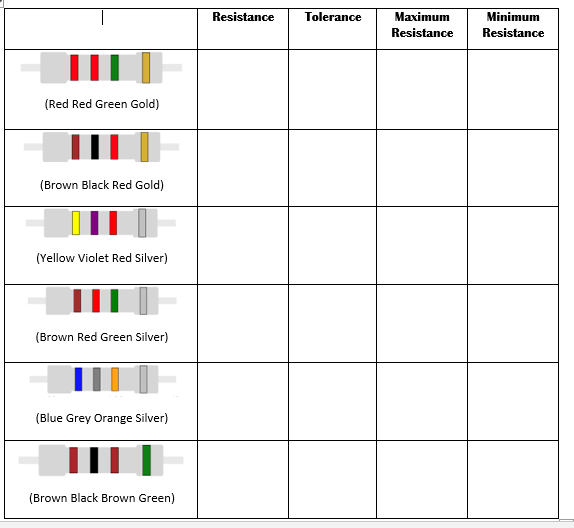 Solved Resistance Tolerance Maximum Resistance Minimum | Chegg.com