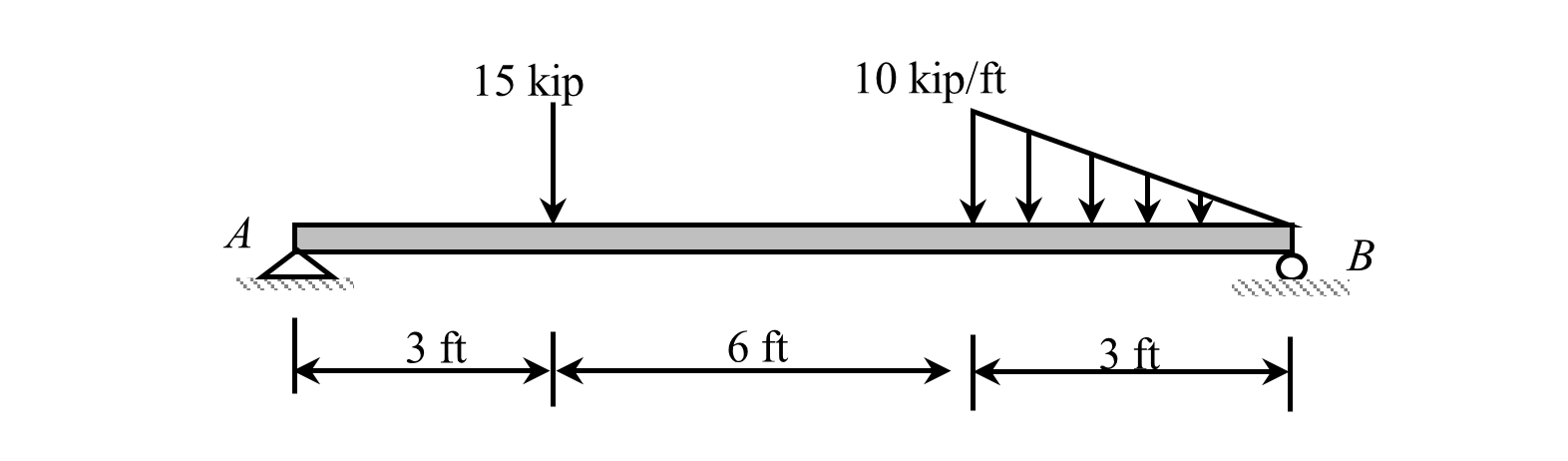 Solved 15 kip 10 kip/ft A B k k 3ft 6 ft ** >k 3 ft | Chegg.com