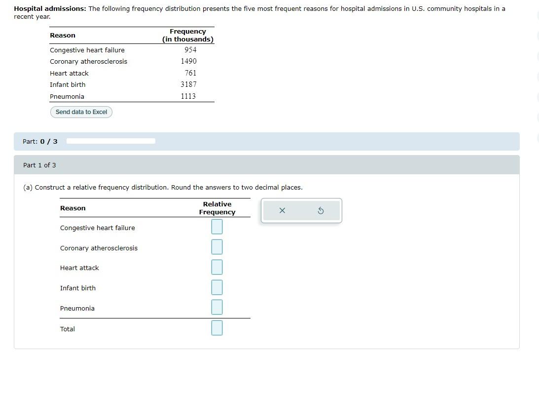Solved (a) Construct a relative frequency distribution. | Chegg.com
