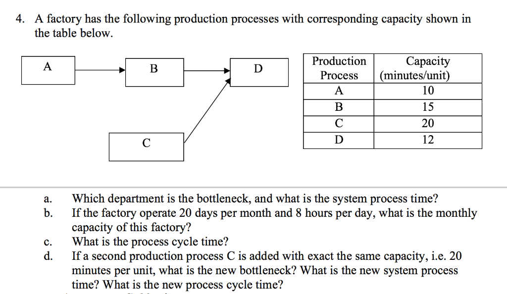 Solved 4. A factory has the following production processes | Chegg.com