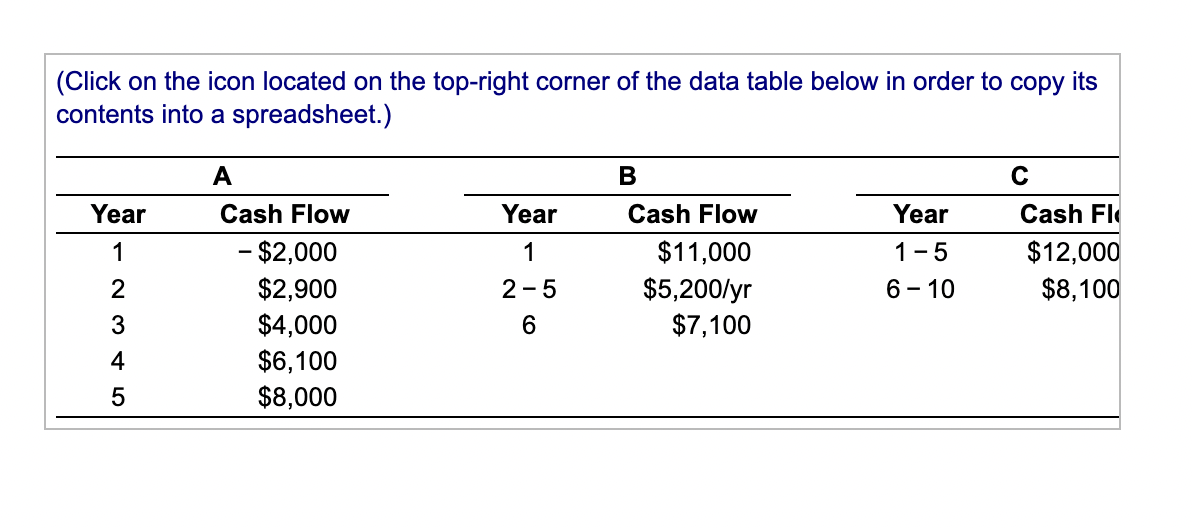 Solved Value of mixed streams Find the present value of the | Chegg.com
